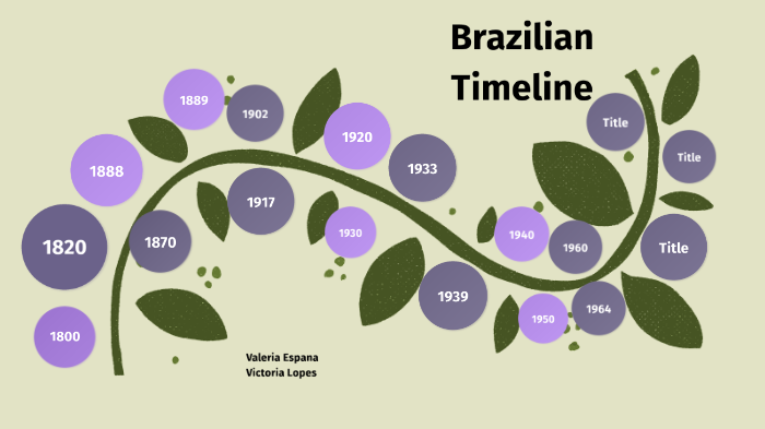 Brazilian Timeline by Valeria Espana on Prezi