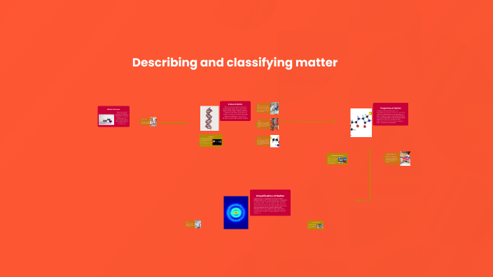 Describing and classifying matter - Luis Lago by Luis Lago on Prezi