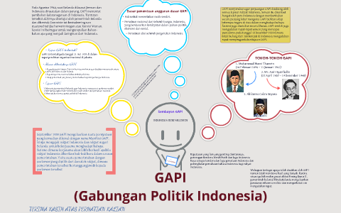 GAPI ( Gabungan Politik Indonesia ) by Elvasa Putra on Prezi