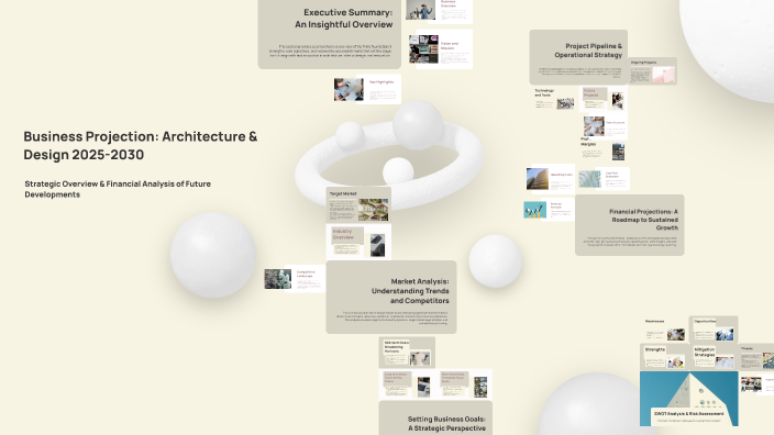 Business Projection: Architecture, Interior Design, Renovation 2025 ...