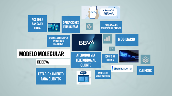 MODELO MOLECULAR DE SHOSTACK BBVA by fernando pachuca on Prezi