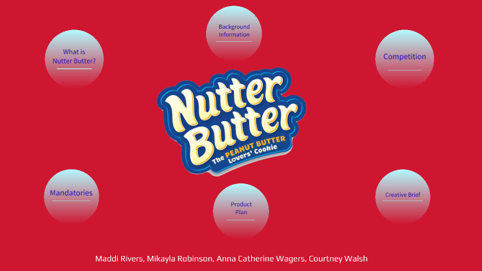 Nutter Butter Strategy by Courtney Walsh on Prezi