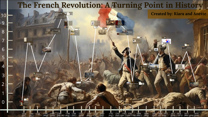 The French Revolution: A Turning Point in History by Anette Thomas on Prezi