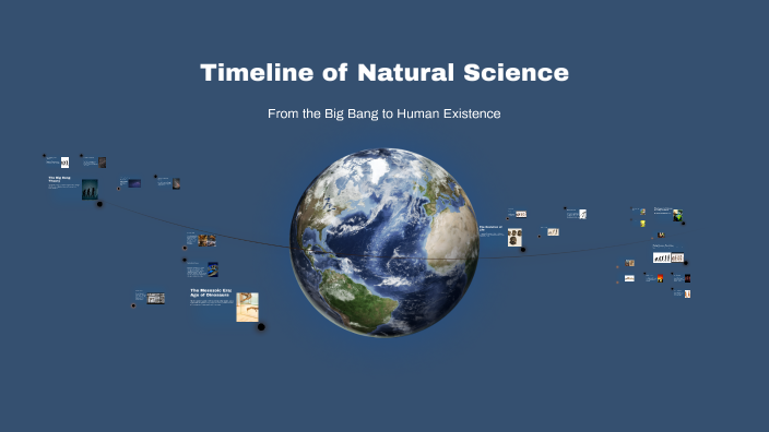 Timeline of Natural Science by Devyn Prins on Prezi