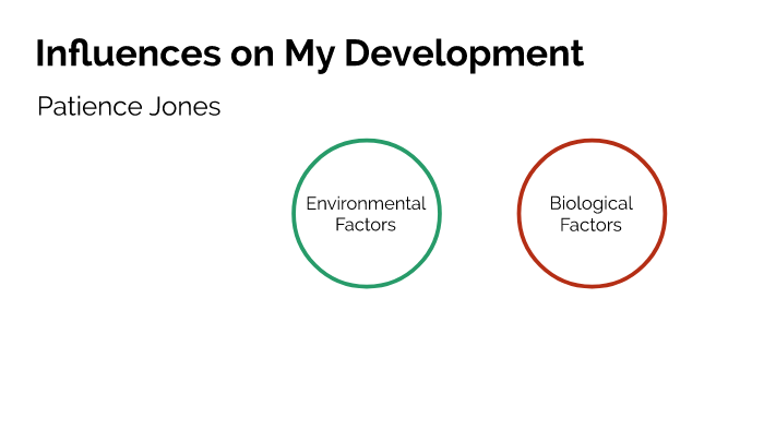 Influences on My Development by Patience Jones on Prezi