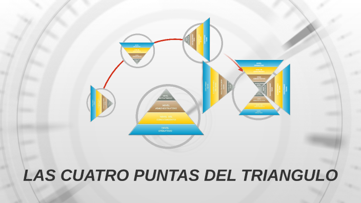 LAS 4 PUNTAS DEL TRIANGULO by CARLOS TONCEL on Prezi
