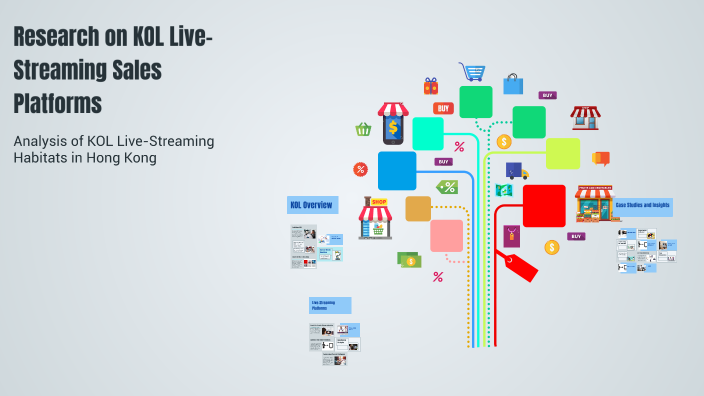 Research on KOL Live-Streaming Sales Platforms by on Prezi