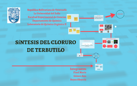 SINTESIS DEL CLORURO DE TERBUTILO by Ana Gomez on Prezi