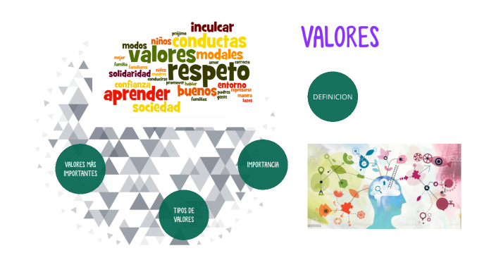 VALORES by Marina Angulo D ́Leon on Prezi