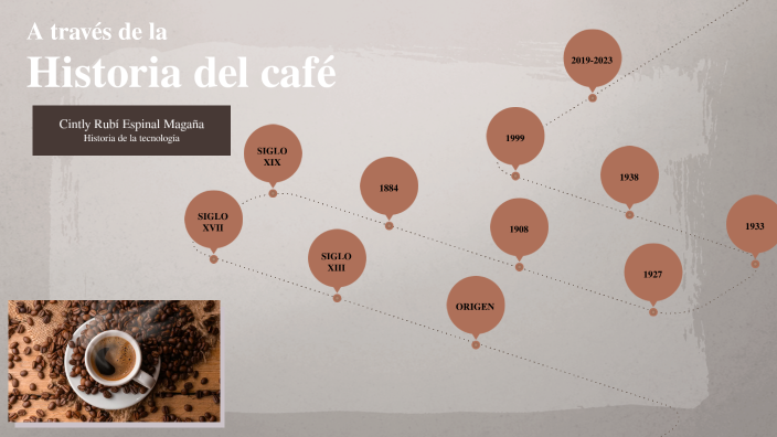 Café Timeline by CINTLY RUBI ESPINAL MAGANA on Prezi