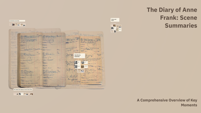 The Diary of Anne Frank: Scene Summaries by Jesse Percoco on Prezi