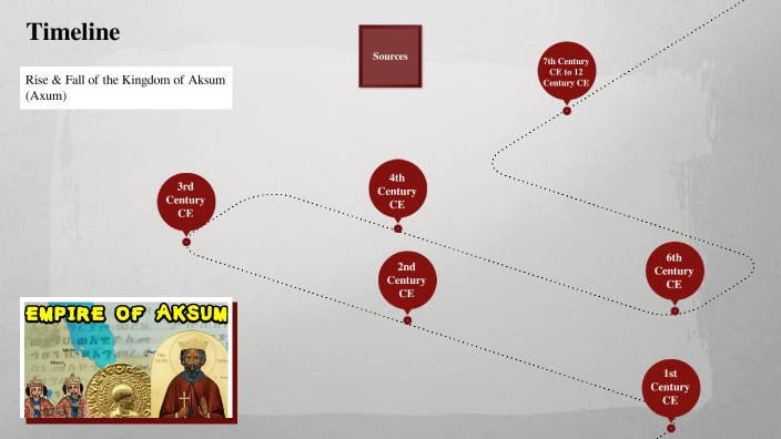 Sownok Barua - Timeline of the Rise and Fall of the Mali Empire by ...