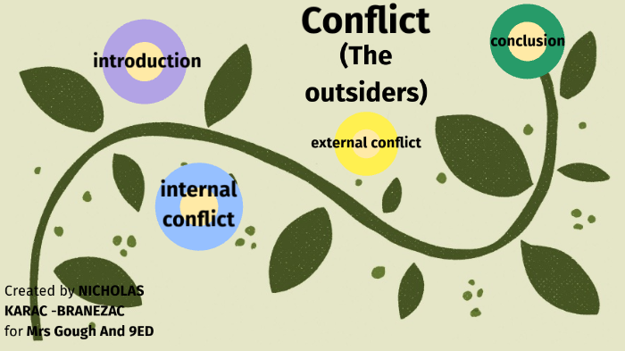 conflict (the outsiders) by nicholas karac-branezac on Prezi