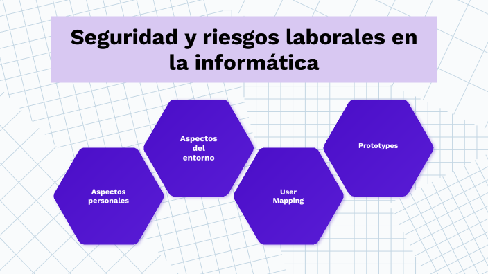 Seguridad y riesgos laborales en la informática by Javier Fernández ...