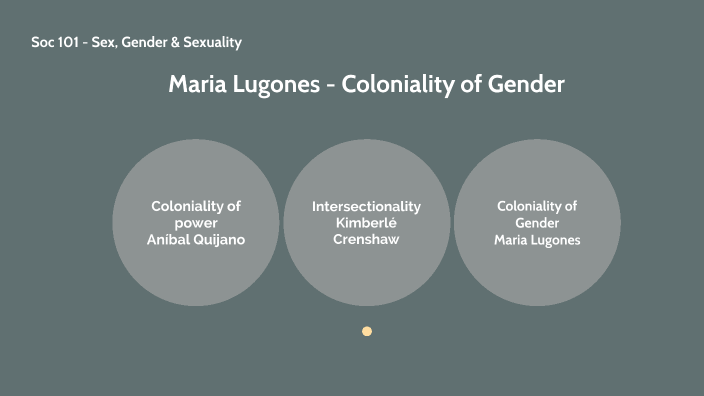 Maria Lugones - Coloniality of Gender by Nisha Zaadhy on Prezi
