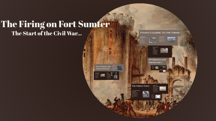 The Firing on Fort Sumter by MARC SHAW on Prezi