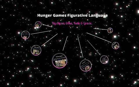 Figurative Language-- Hunger Games by Alyssa Greene on Prezi