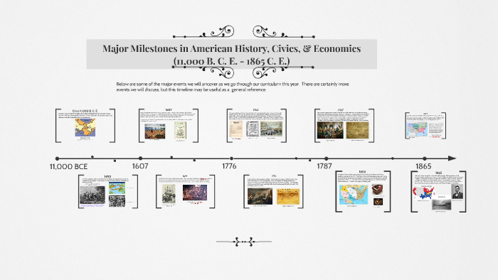 Major Milestones in American History, Civics, & Economics by Mary Beth ...
