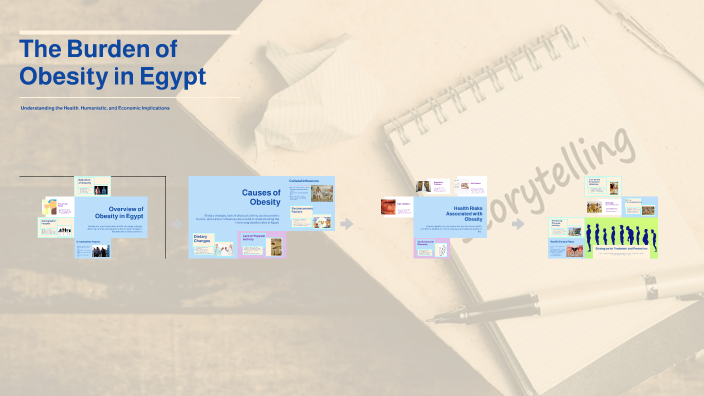 The Burden of Obesity in Egypt by Ahmed Elbaick on Prezi