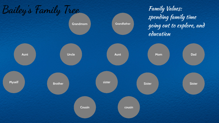 Family Tree Project by Bailey Lastenia Venegas on Prezi