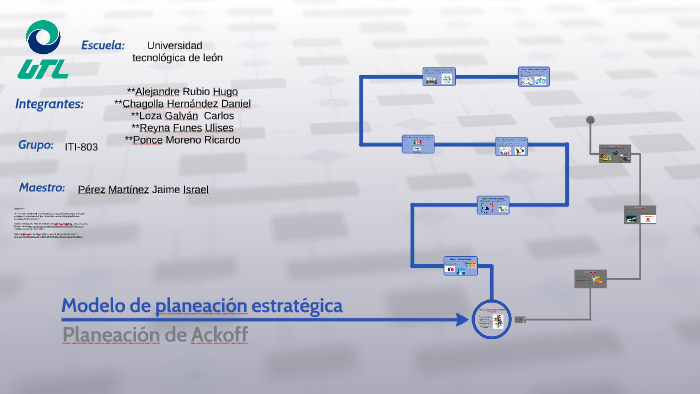 Etapas de la planeación estratégica & Ackoff by HugoTres Alejandre on Prezi
