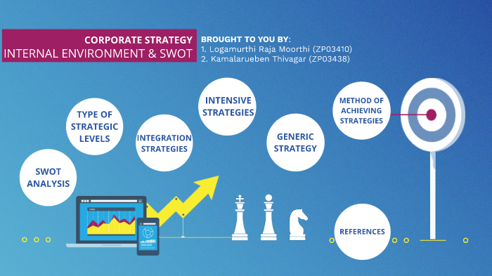 CORPORATE STRATEGY: INTERNAL ENVIRONMENT & SWOT by logamurthihi Raja ...