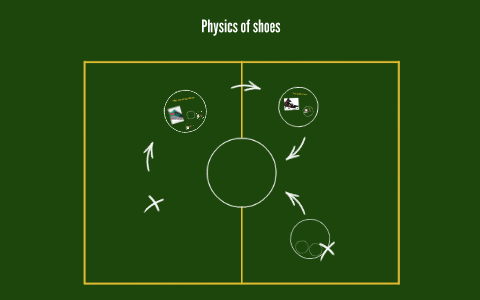 The running shoe by mckenna linn on Prezi