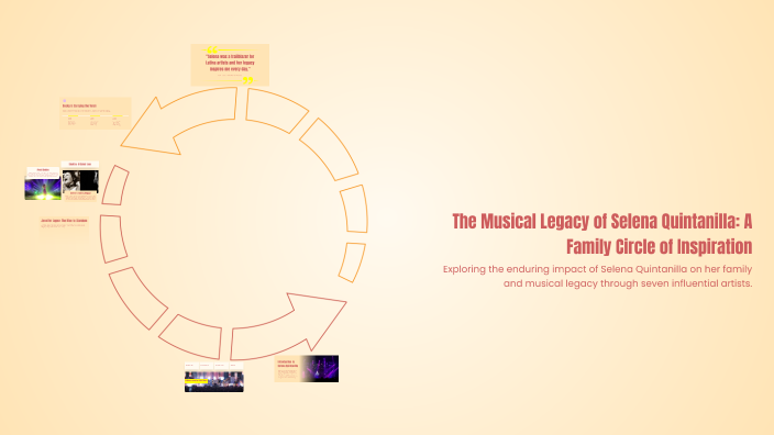 The Musical Legacy of Selena Quintanilla: A Family Circle of ...