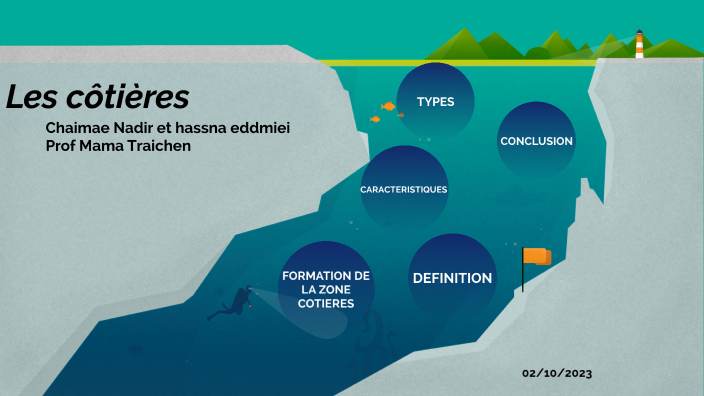 les côtières by hanae nadir on Prezi