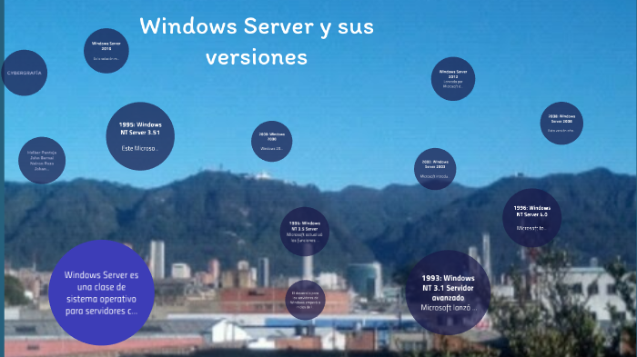 Windows Server y sus versiones by Johanna Rodríguez on Prezi