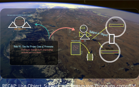 The Elements of Style - Elementary Rules of Usage - Rule X by Aron Fordim on Prezi