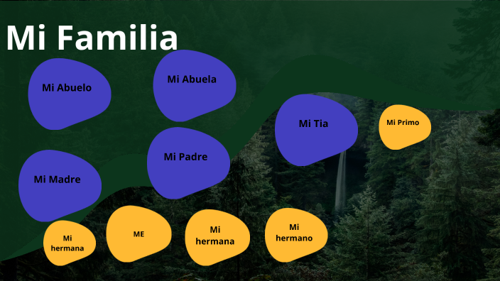 Mi Familia Arbol by Brady Diemer on Prezi