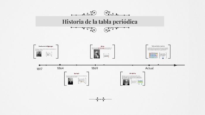 Historia de la tabla periódica by Pedro Martin on Prezi