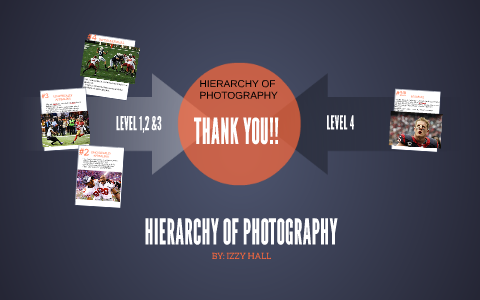 EXPLORING ELBERT'S HIERARCHY OF PHOTOGRAPHY by Group PBL on Prezi