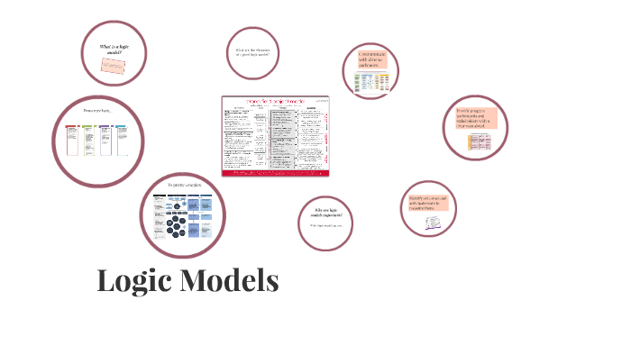 HGP Logic Model Focus Group by on Prezi