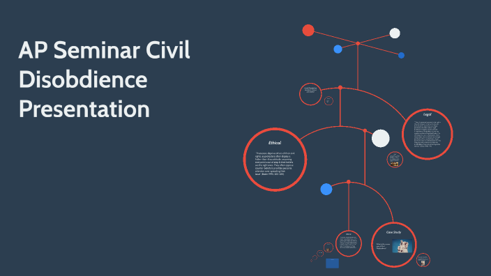 AP Seminar Presentation by Aedan Sumbaei on Prezi