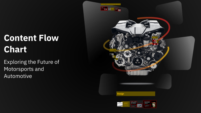 Content Flow Chart by on Prezi