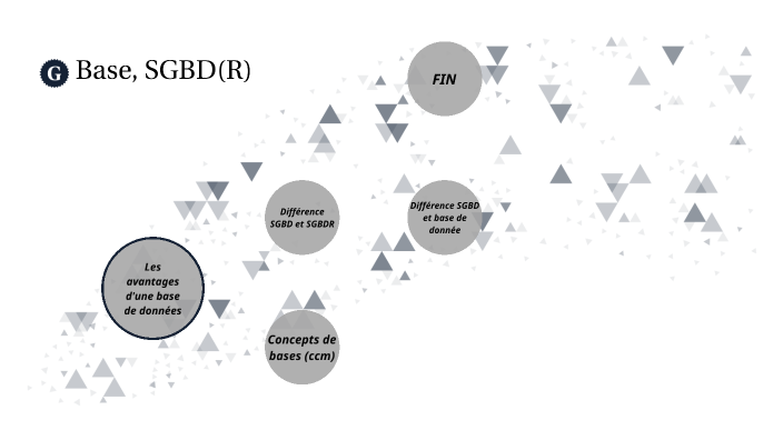Base de données, SGBD, SGBDR by Maxim Mausen on Prezi