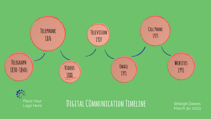 Digital Communication Timeline by Brileigh Dawes on Prezi