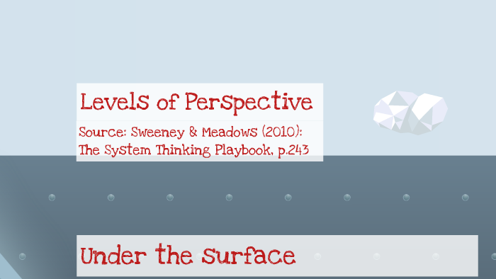 Levels of Perspective by Karol Olejniczak on Prezi
