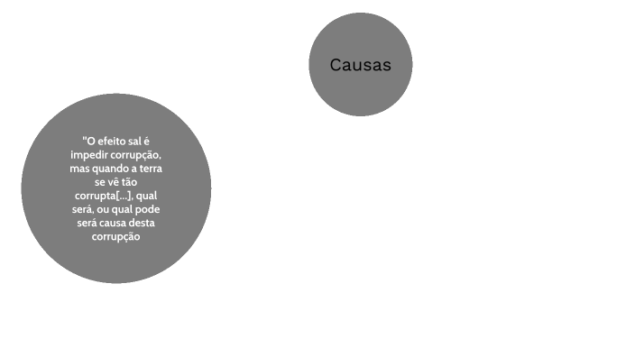 Causas by igor letras on Prezi