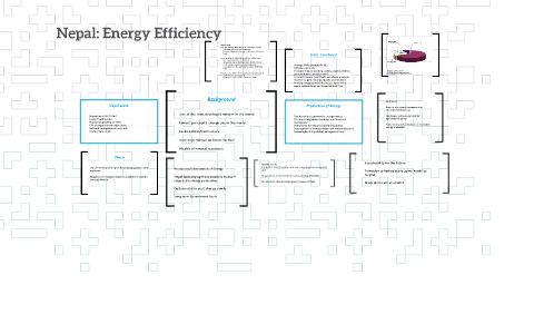 Nepal: Energy Efficiency by Elena Hess on Prezi