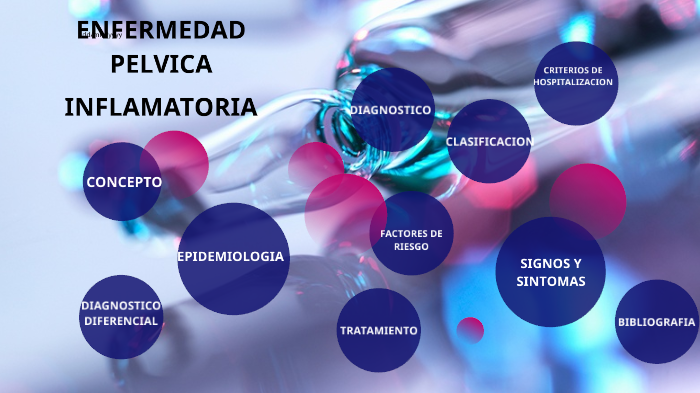 ENFERMEDAD INFLAMATORIA PELVICA by Guadalupe Bautista on Prezi