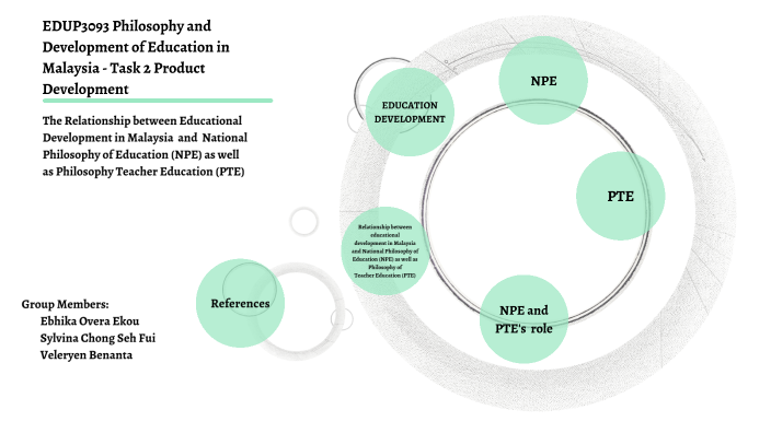 EDUP3093 PRODUCT DEVELOPMENT TASK 2 by Ebhika Overa on Prezi