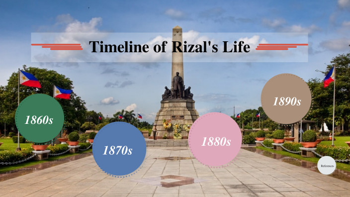 Life of Rizal (Timeline) by Abellana by Bezalel Abellana on Prezi