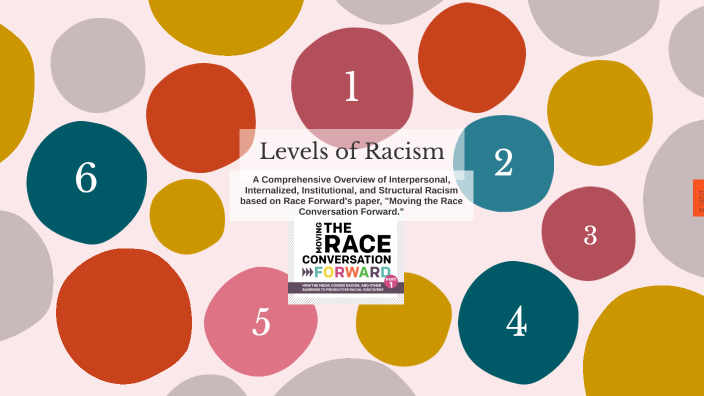 Levels of Racism (Moving the Race Conversation Forward) by Ryan Sharp ...