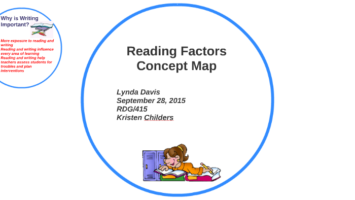 Reading Factors Concept Map by Lynda Davis on Prezi