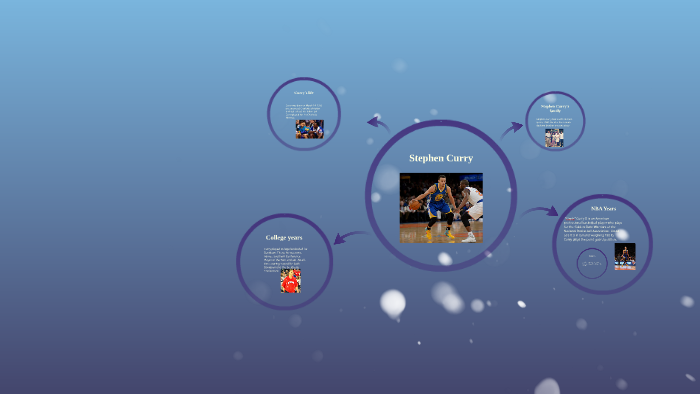 Stephen Curry by TSL Computer Class on Prezi
