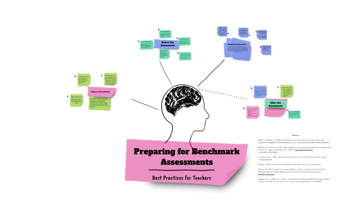 Preparing for Benchmark Assessments by Dwight Jenkins on Prezi