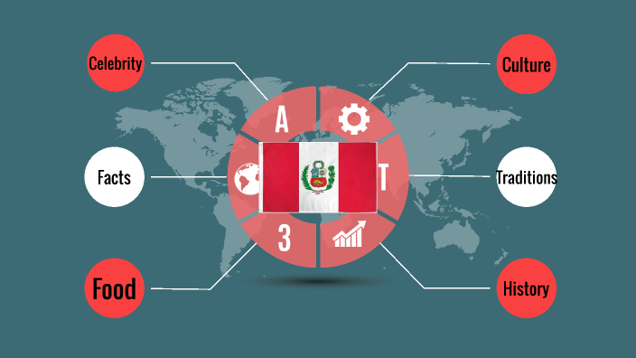 Peru Project by on Prezi